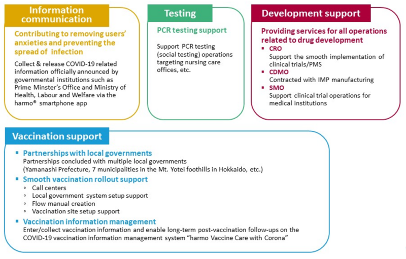 Vaccinating Japan: CMIC’s Efforts to Ensure Safety & Normalcy