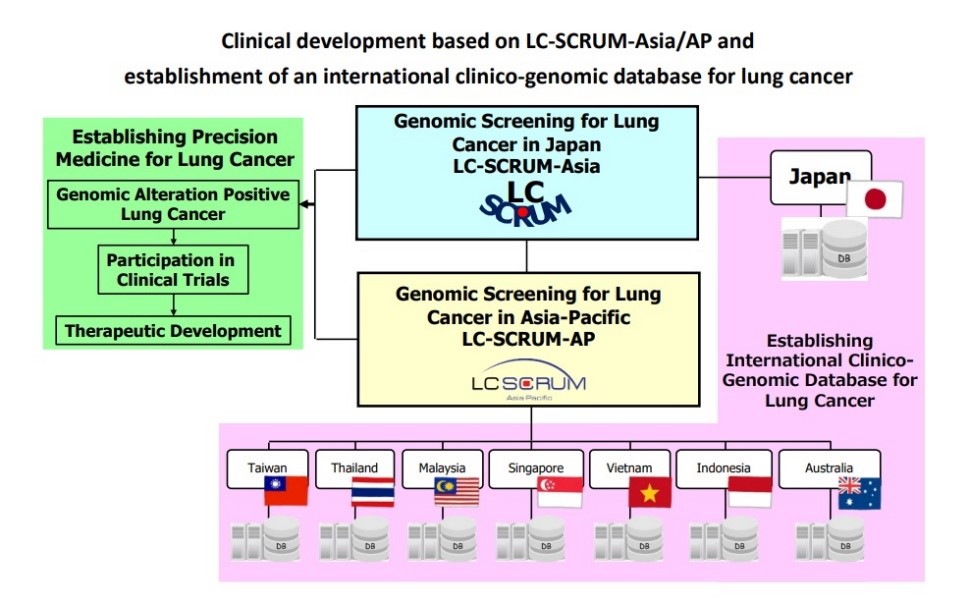 CMIC joins LC-SCRUM-AP | CMIC News