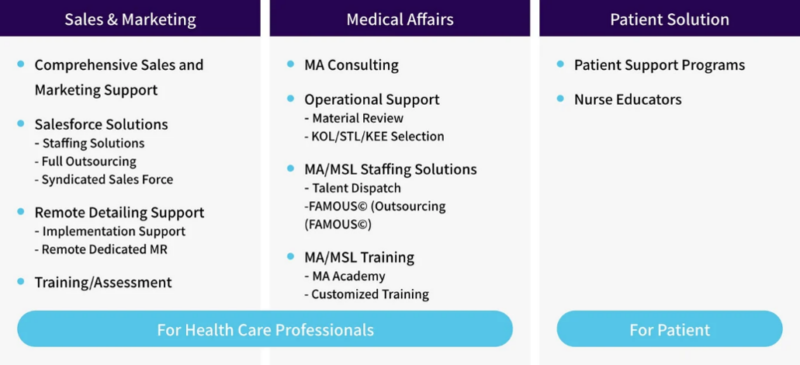 Contract Sales Organization | CMIC Group