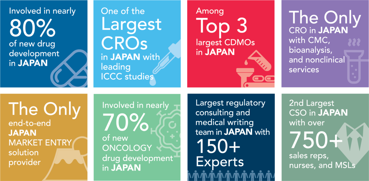 CMIC Japan Services - CMIC | Pharmaceutical Development Services (CRO, CDMO, CSO, Healthcare ...