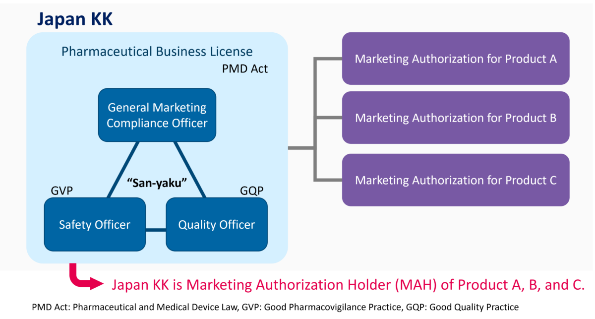 Regulatory Systems in Japan