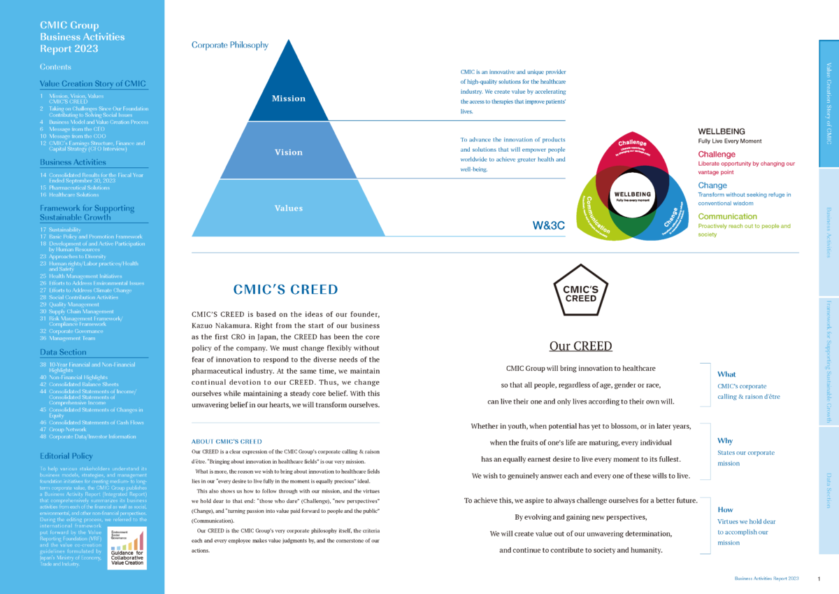 Corporate Governance | CMIC Group | Basic Principles