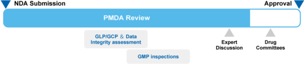 Regulatory Systems in Japan